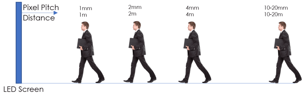 Ultimate Guide To LED Display | Facts To Know About LED Screen for Biz