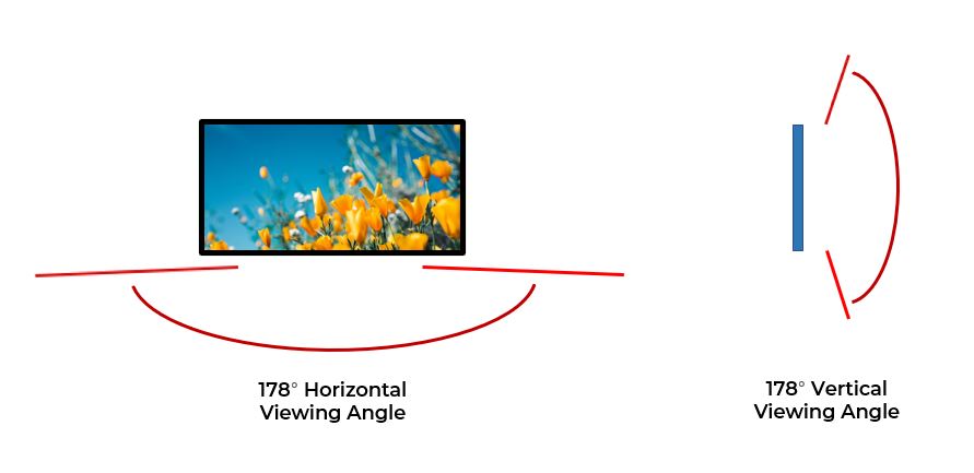 Ultimate Guide To LED Display | Facts To Know About LED Screen for Biz