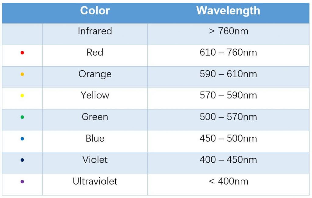 Ultimate Guide To LED Display | Facts To Know About LED Screen for Biz