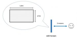 Ultimate Guide To LED Display | Facts To Know About LED Screen for Biz