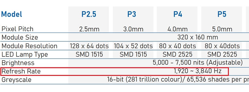Ultimate Guide To LED Display | Facts To Know About LED Screen for Biz
